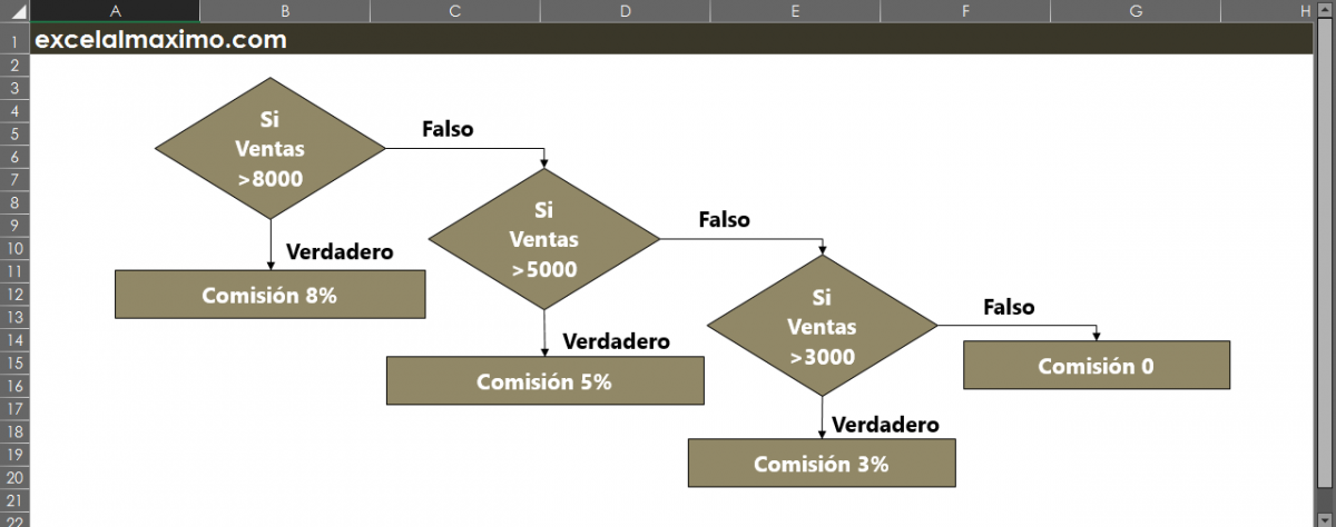 Las funciones SI y SI.CONJUNTO en Excel – Excel al Máximo