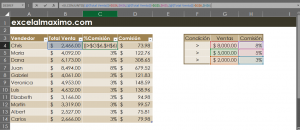 Las funciones SI y SI.CONJUNTO en Excel – Excel al Máximo