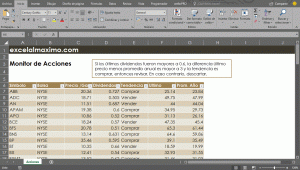 Las funciones Y / O en Excel – Excel al Máximo